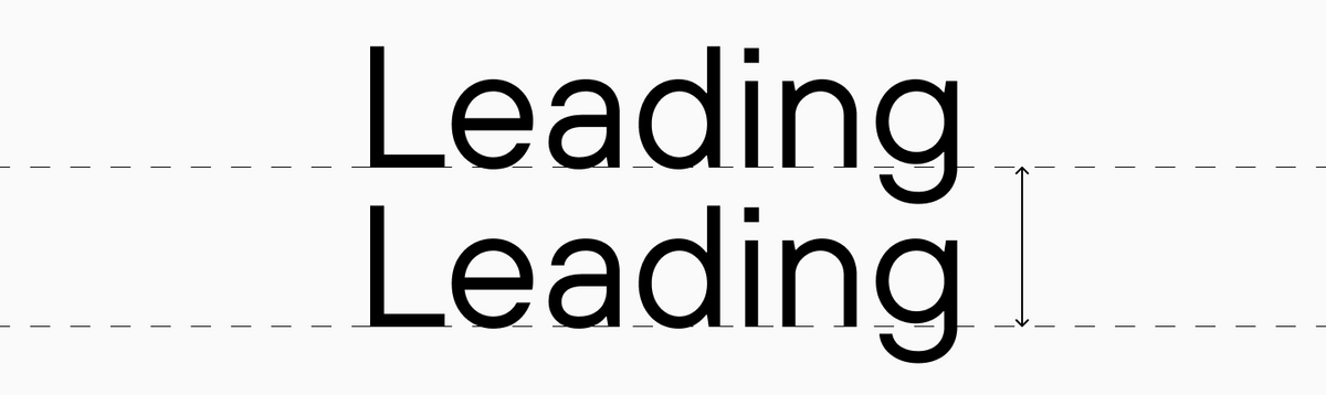Typografie im Design: Was ist das, Grundlagen, Prinzipien und Beispiele ...