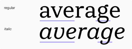 Retalic Fonts: A Complete Guide to Reversed Italics in Typography and ...
